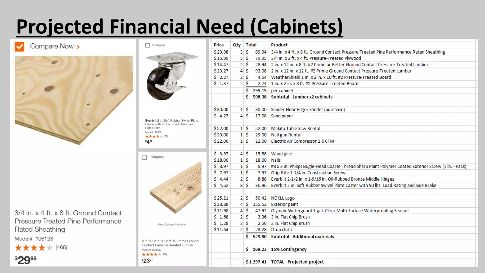 Eagle Scout Project for North Orlando Kiwanis Little League | PDF
