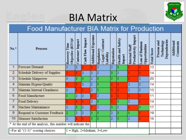 Rolling out Business Continuity Planning (BCP) for Manufacturer Compa…
