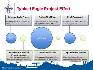 Eagle Scout Service Project - After the Signatures | PPTX