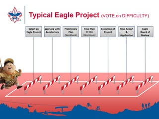 Eagle Scout Mentor Training - Feb 2019 | PPT