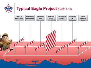 Eagle Scout Mentor Training - Feb 2019 | PPT