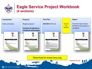 Eagle Scout Mentor Training - Feb 2019 | PPT