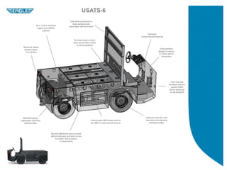 Eagle Tugs TT & USAT Military Technical Brief | PDF