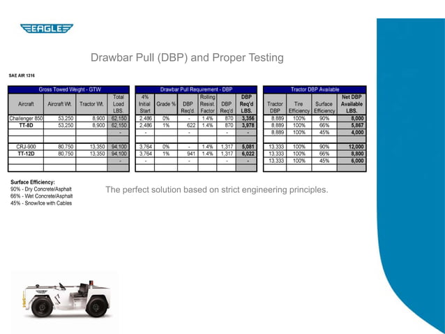 Eagle Tugs Tt Series Technical Brief | PDF
