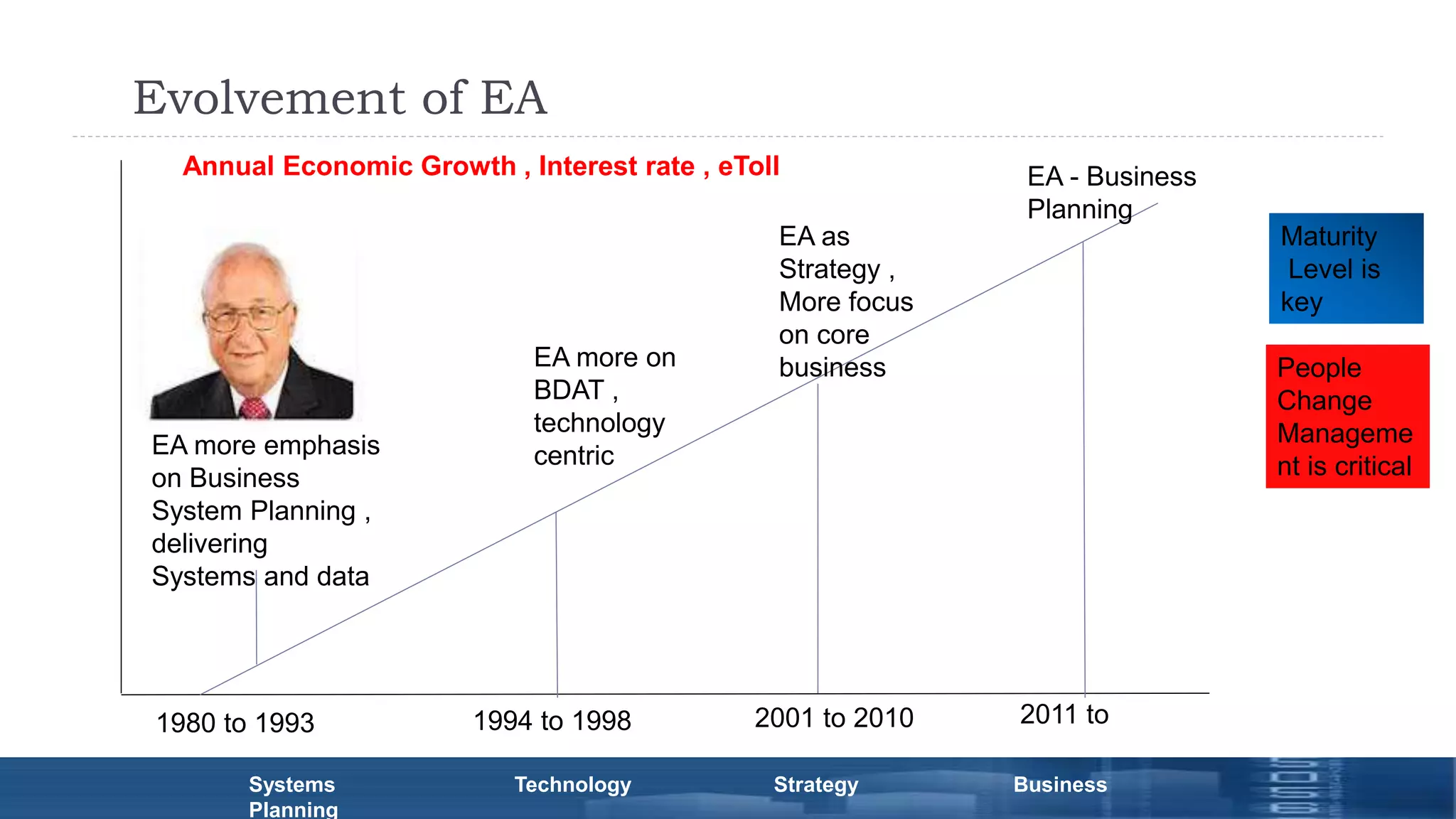 EA Governance | PPTX