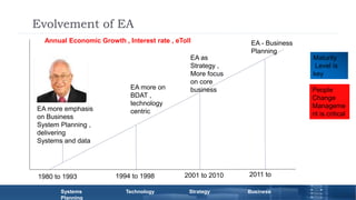 EA Governance | PPTX