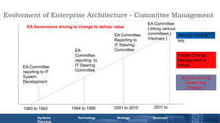 EA Governance | PPTX