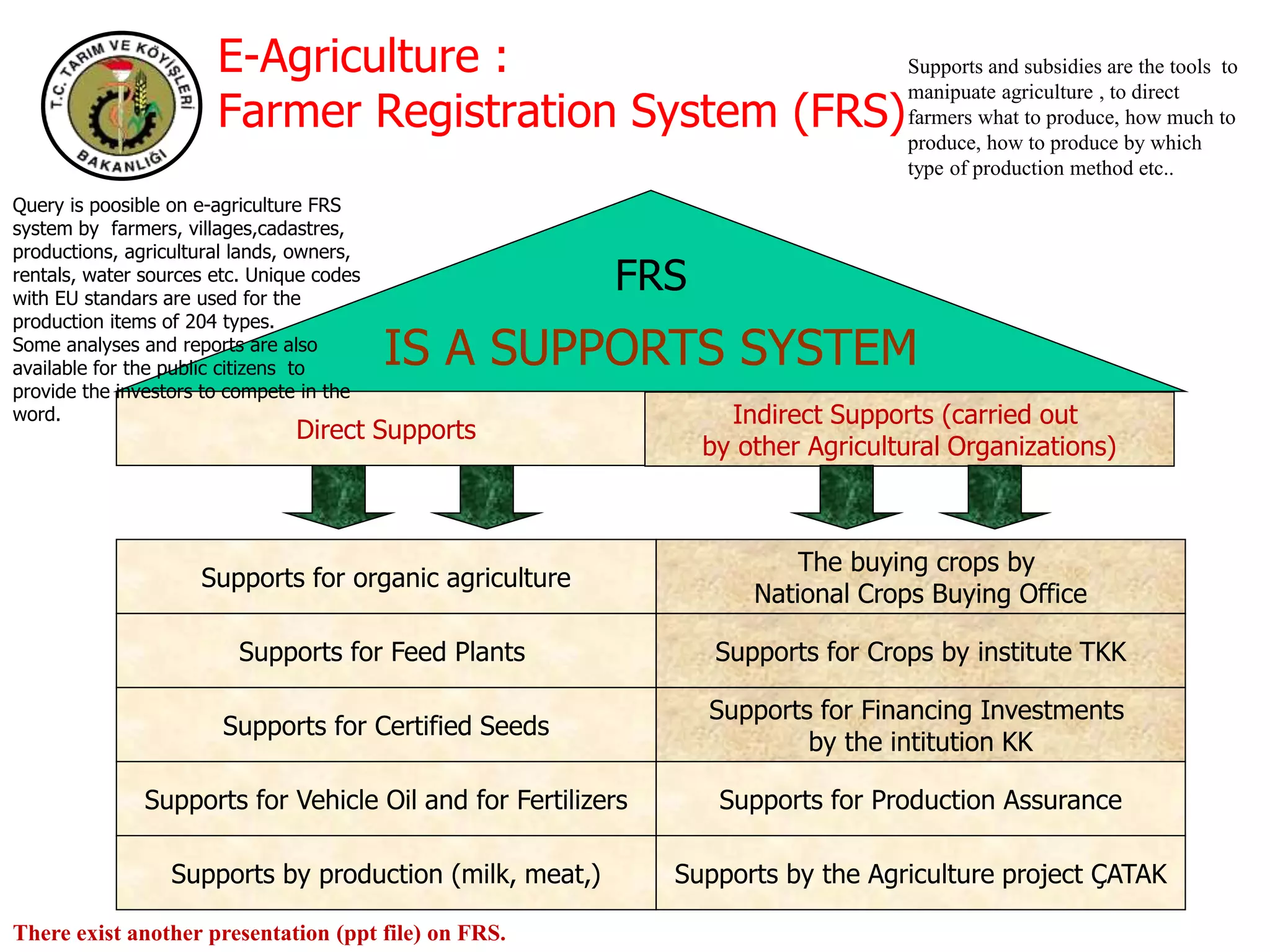 The Ministry of Food Agriculture and Livestock - e-Agriculture Projects ...