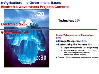 The Ministry of Food Agriculture and Livestock - e-Agriculture Projects ...