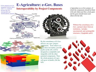 The Ministry of Food Agriculture and Livestock - e-Agriculture Projects ...