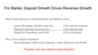 Wooing the Best Bank Deposit Customers | PPT