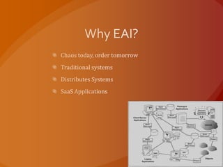 EAI Best Practices | PPT