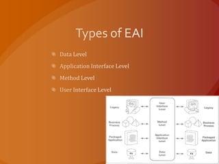 EAI Best Practices | PPT
