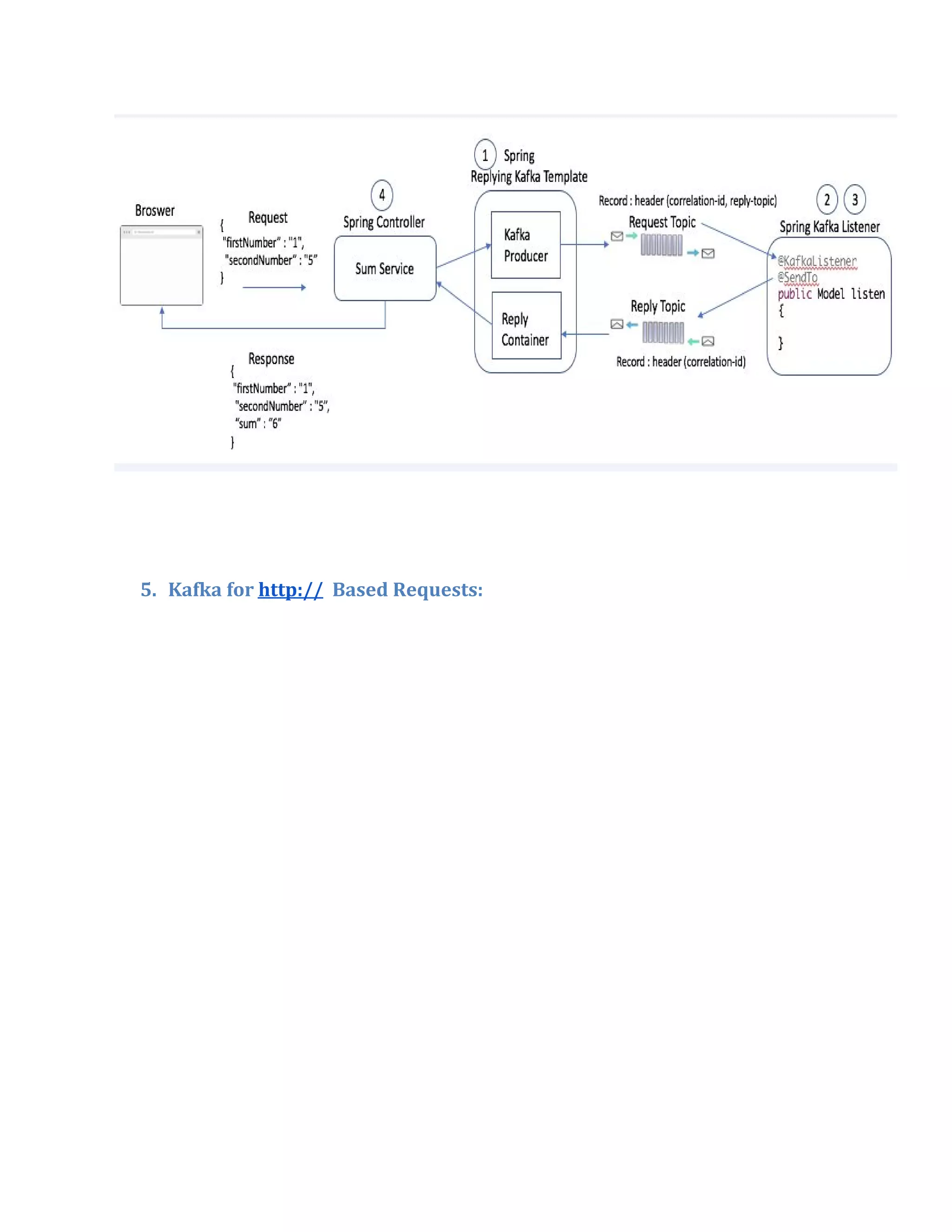EAI design patterns/best practices | PDF