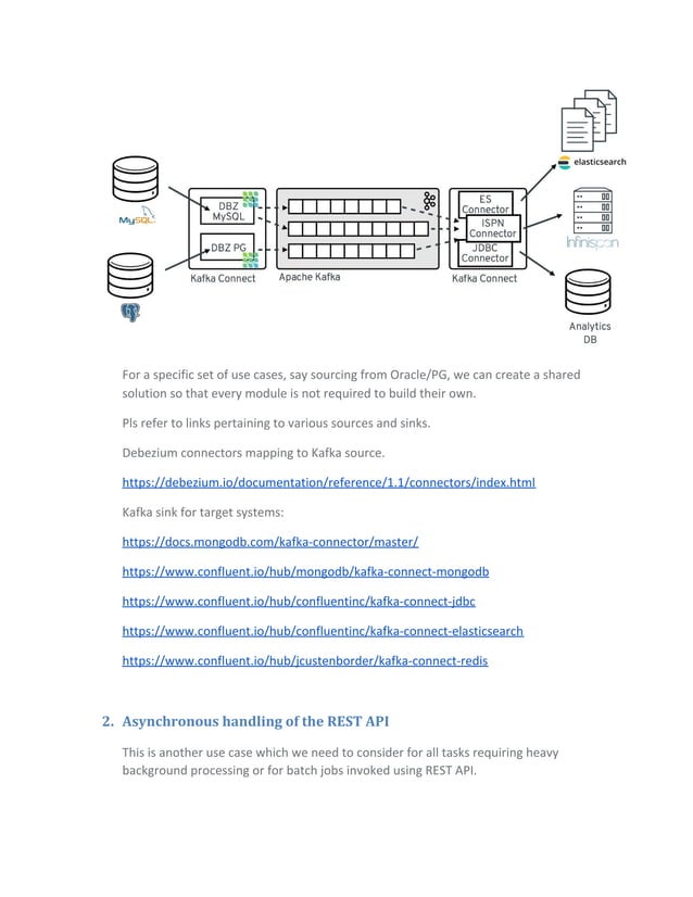 EAI design patterns/best practices | PDF
