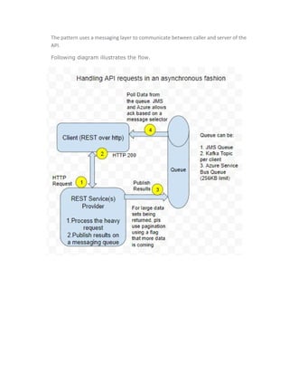 EAI design patterns/best practices | PDF