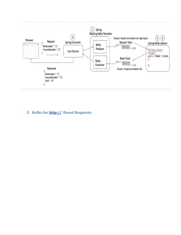 EAI design patterns/best practices | PDF