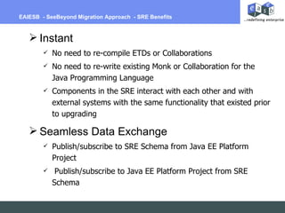 Eaiesb Migration Approach | PPT