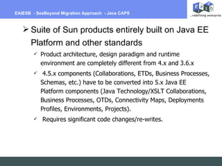 Eaiesb Migration Approach | PPT