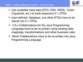 Eaiesb Migration Approach | PPT