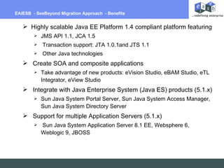 Eaiesb Migration Approach | PPT