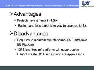 Eaiesb Migration Approach | PPT