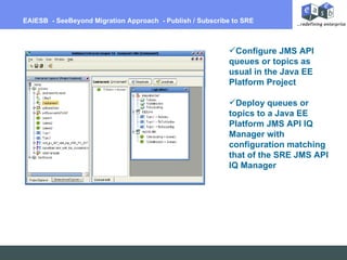 Eaiesb Migration Approach | PPT