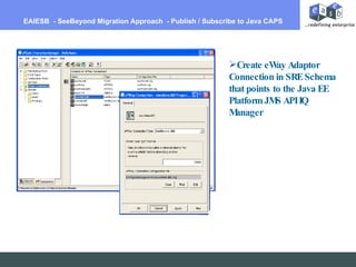 Eaiesb Migration Approach | PPT