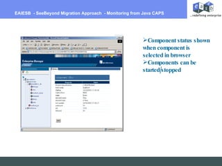 Eaiesb Migration Approach | PPT