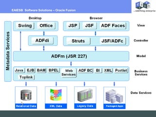 Eaiesb E Tracker | PPSX