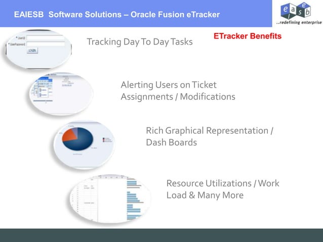 Oracle Fusion ETracker | PPT