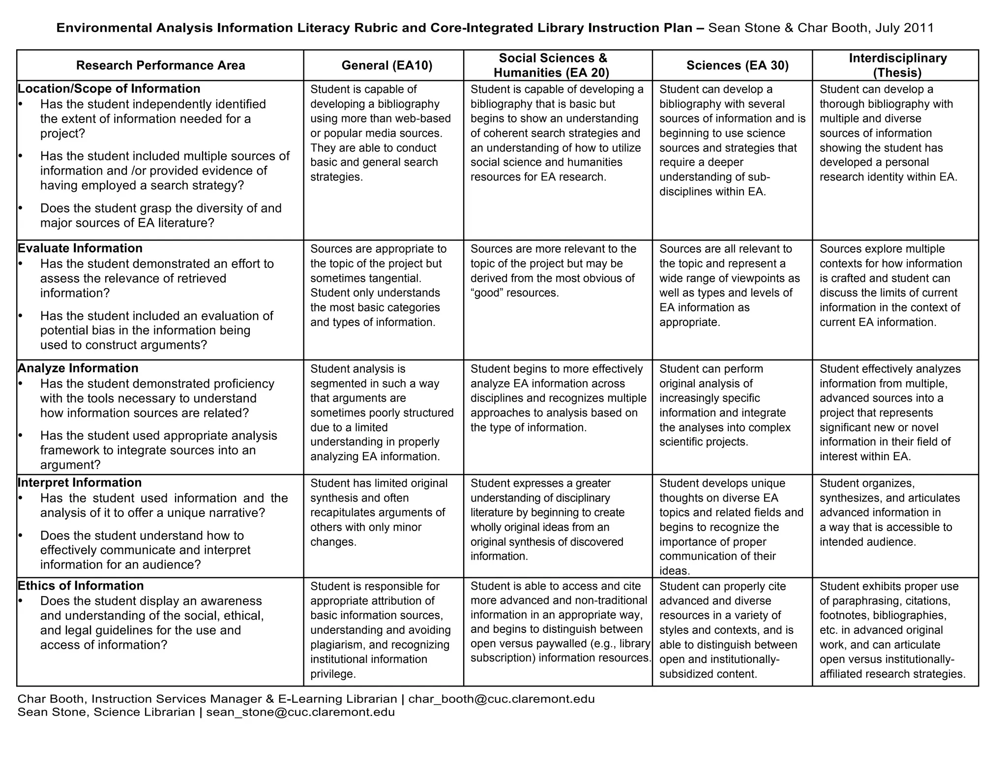 Claremont Colleges Library: Environmental Analysis Rubric & Core ...