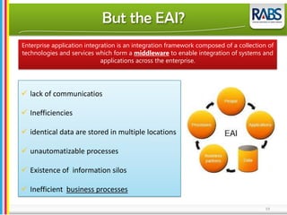 EAI: myths & reality | PPT