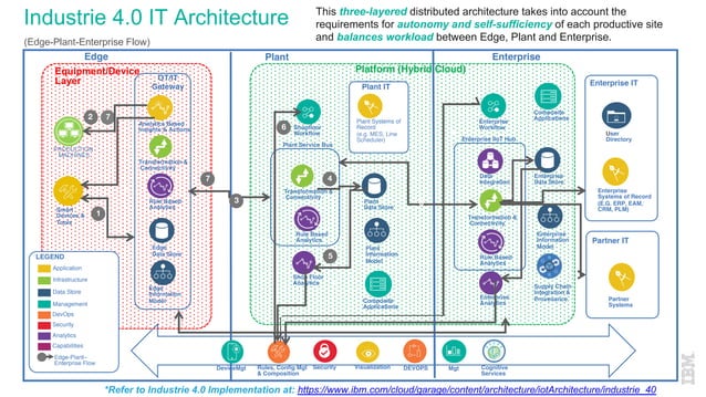 Enterprise Architecture in Strategy Deployment | PDF | Business Administration | Business