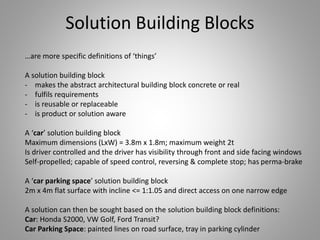 Enterprise Architecture in a Car Park | PPTX | Developmental Sites ...
