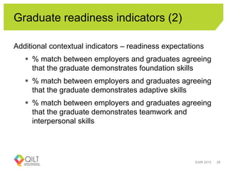 Creating a coherent performance indicator framework for the higher ...