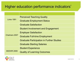 Creating a coherent performance indicator framework for the higher ...