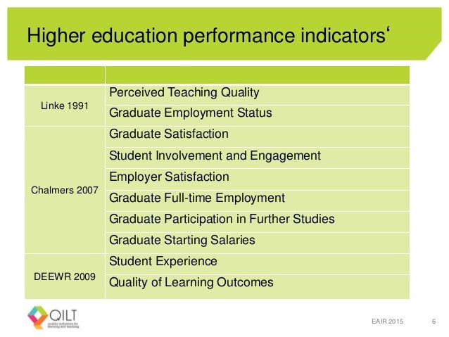 Creating A Coherent Performance Indicator Framework For The Higher Ed creating-a-coherent-performance-indicator-framework-for-the-higher-ed