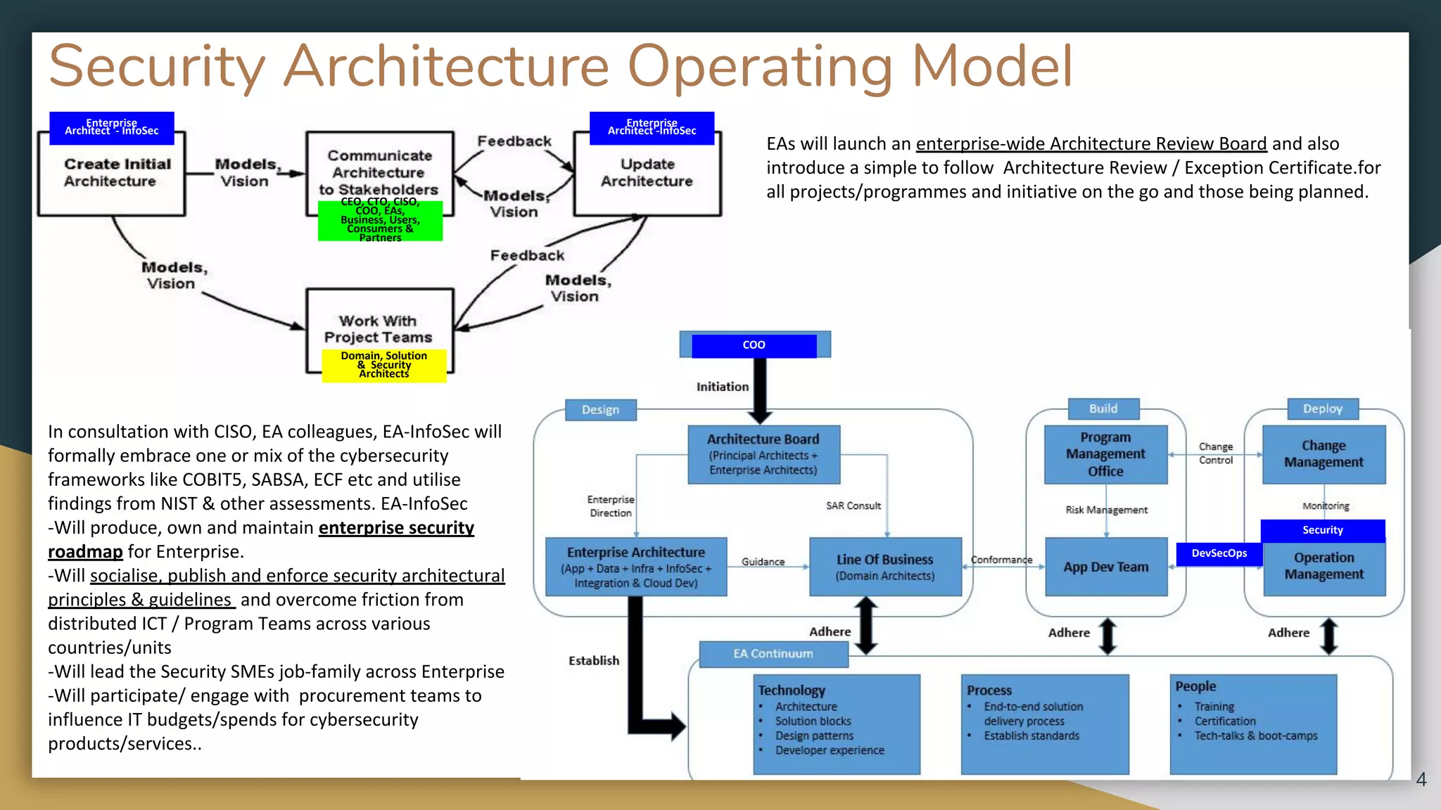 Enterprise Architecture - Information Security | PDF