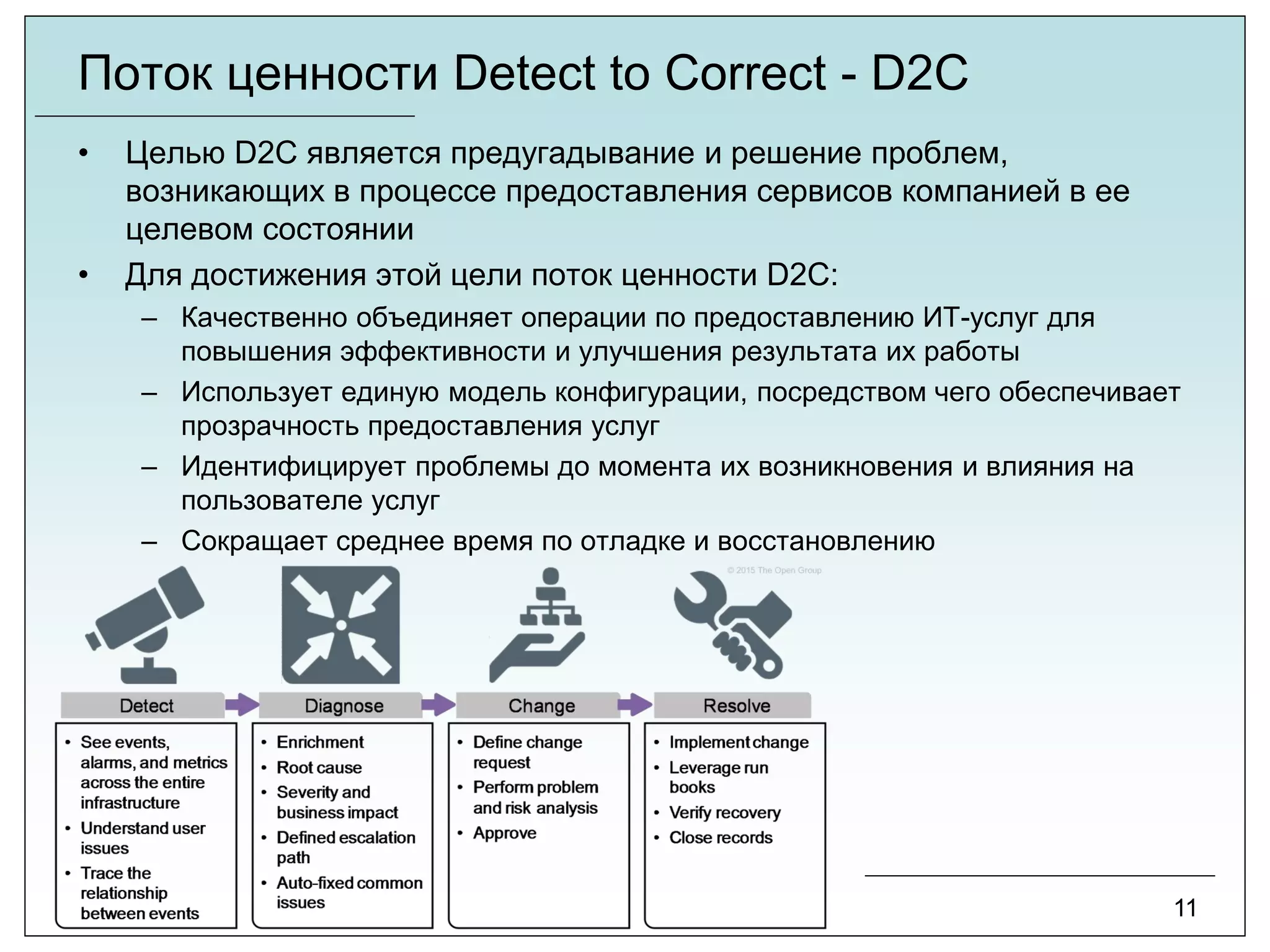IT4IT Reference Architecture | PPT