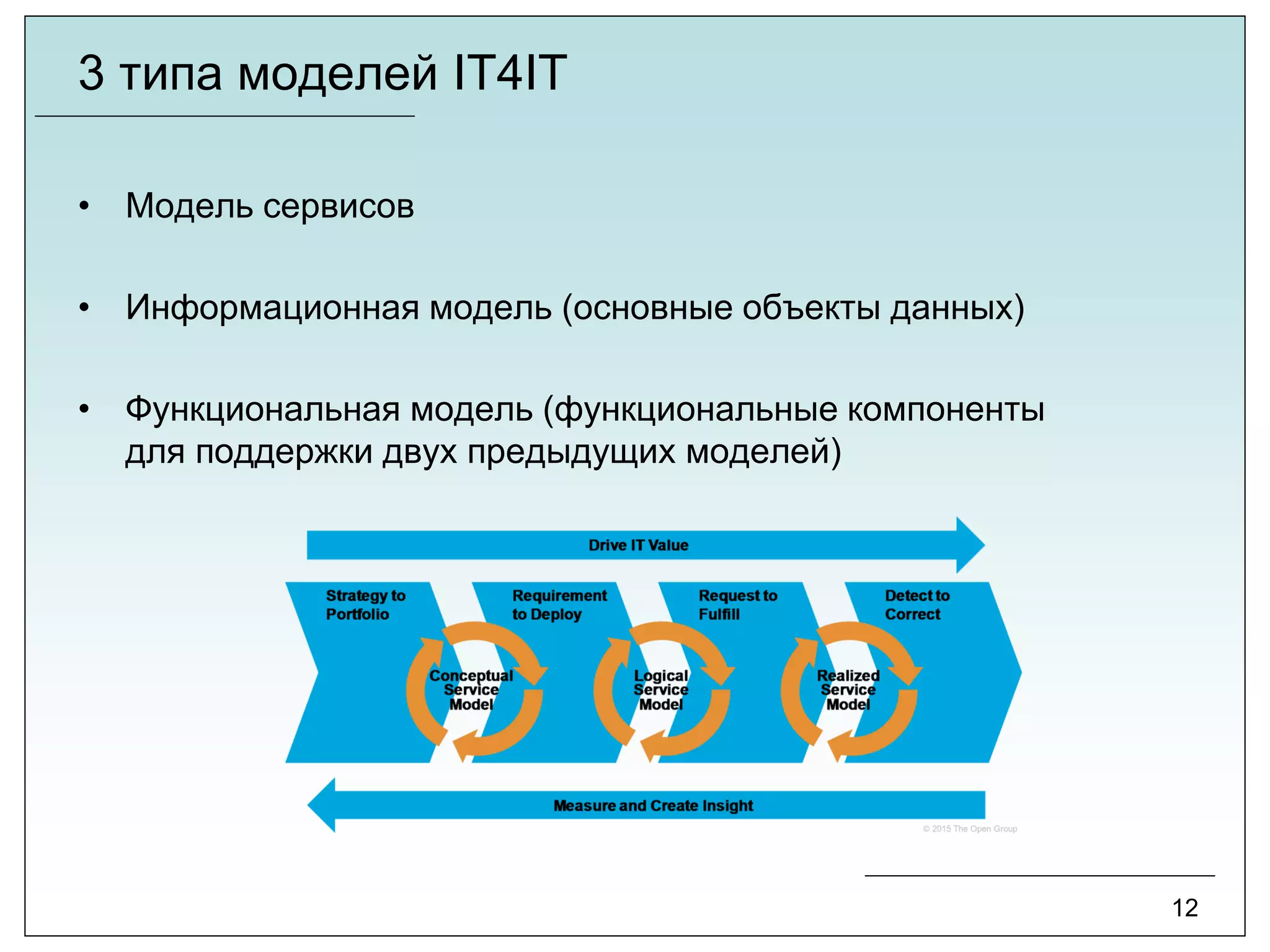 IT4IT Reference Architecture | PPT