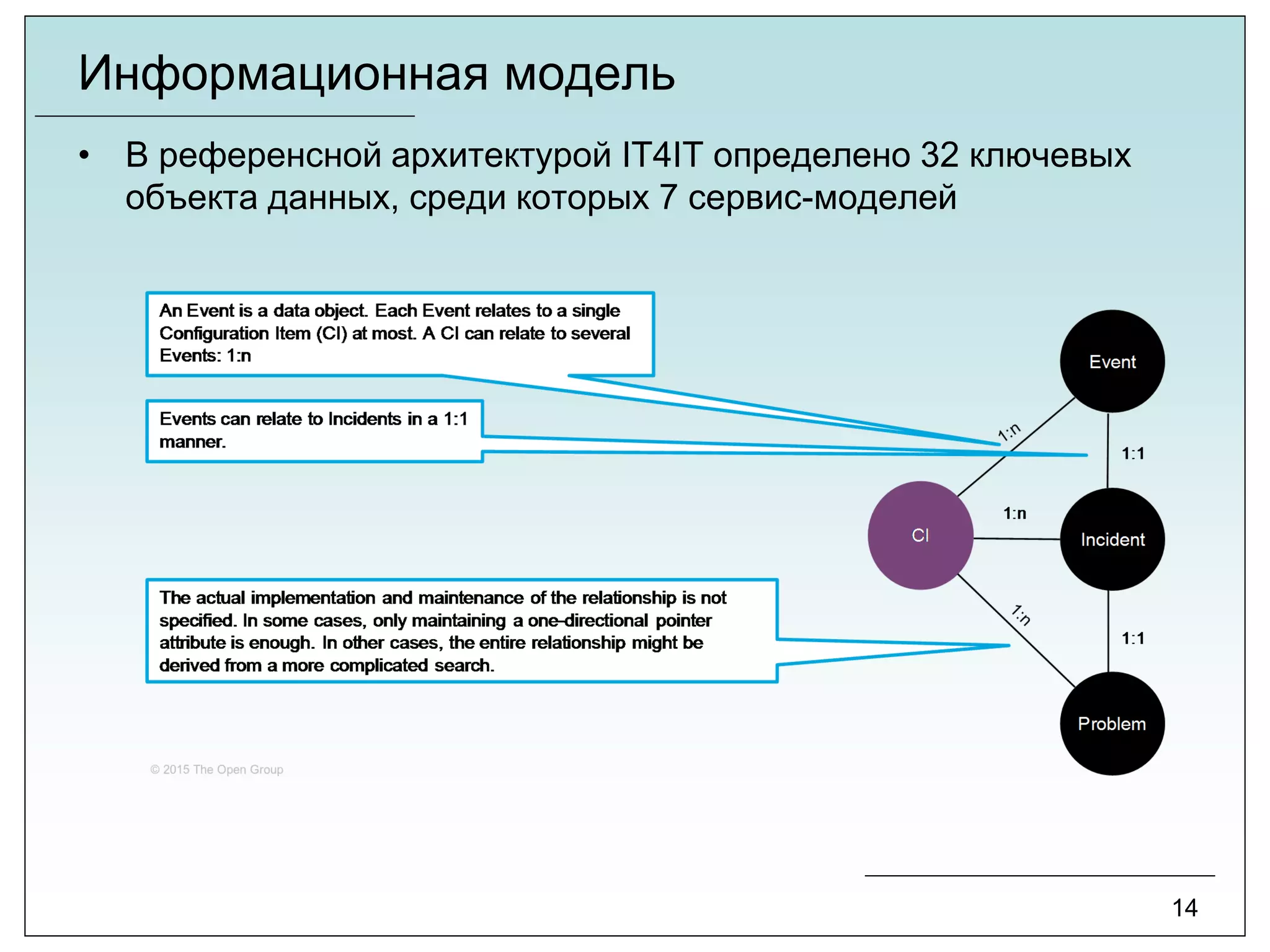 IT4IT Reference Architecture | PPT