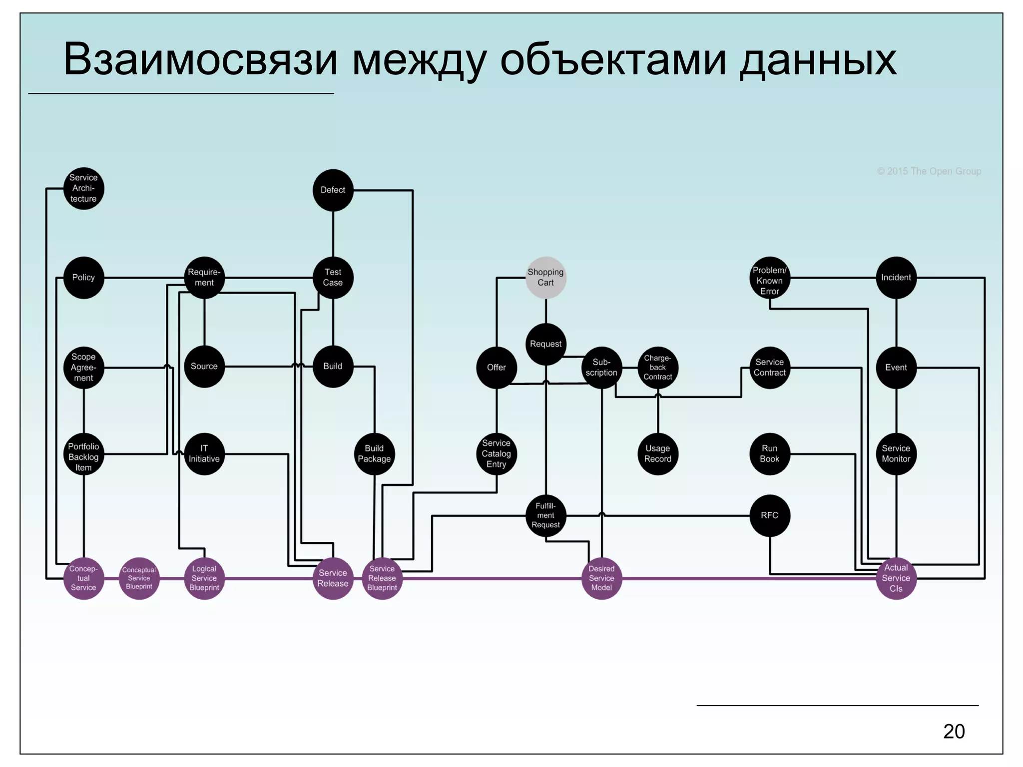 IT4IT Reference Architecture | PPT