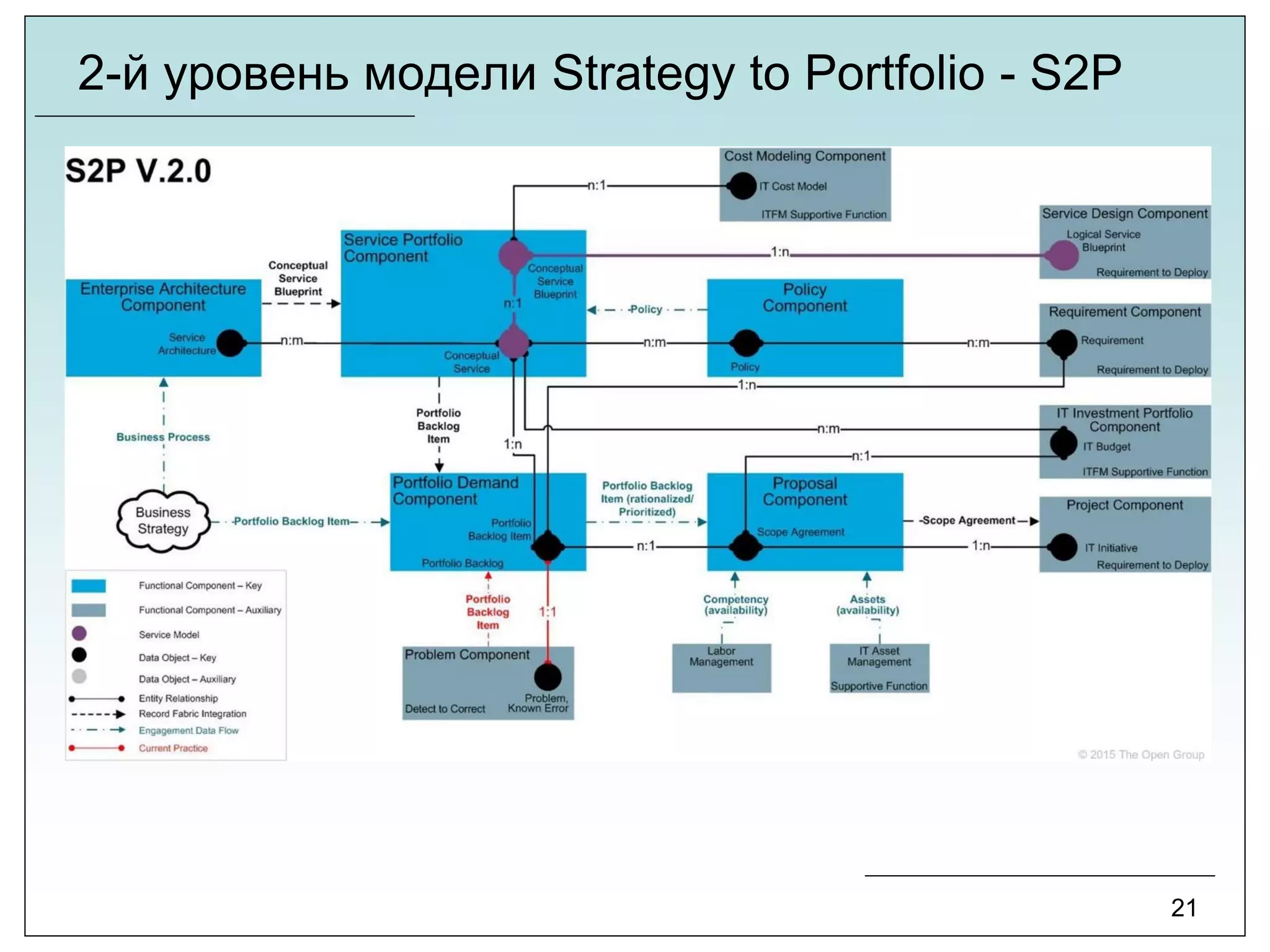 IT4IT Reference Architecture | PPT