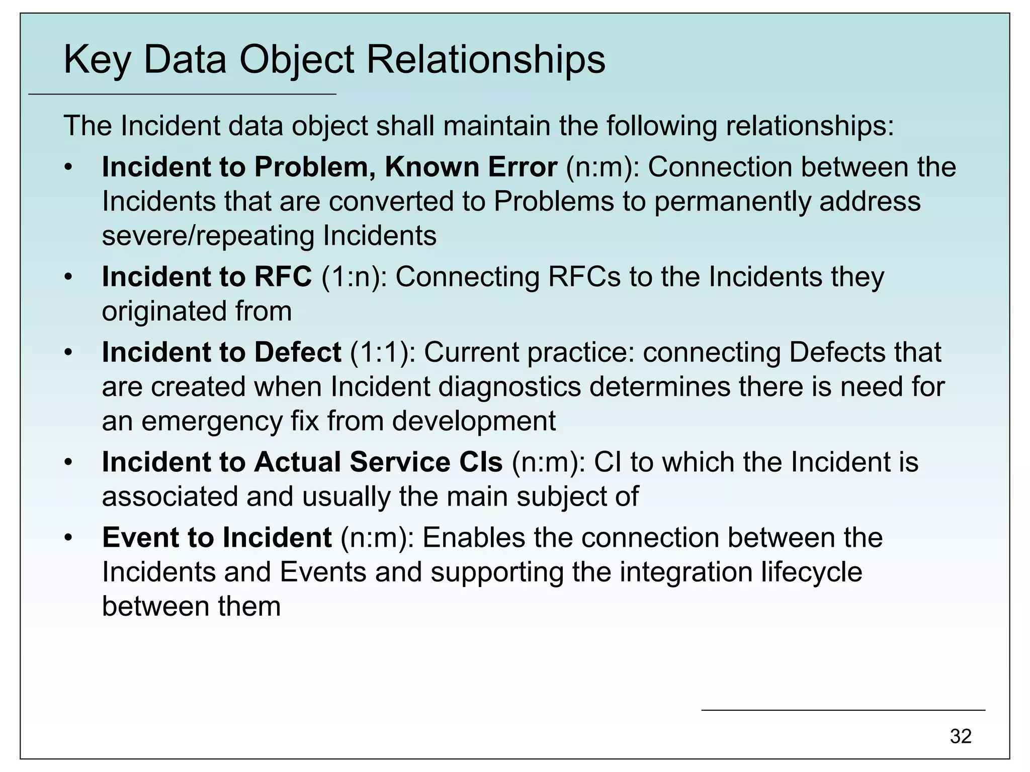 IT4IT Reference Architecture | PPT