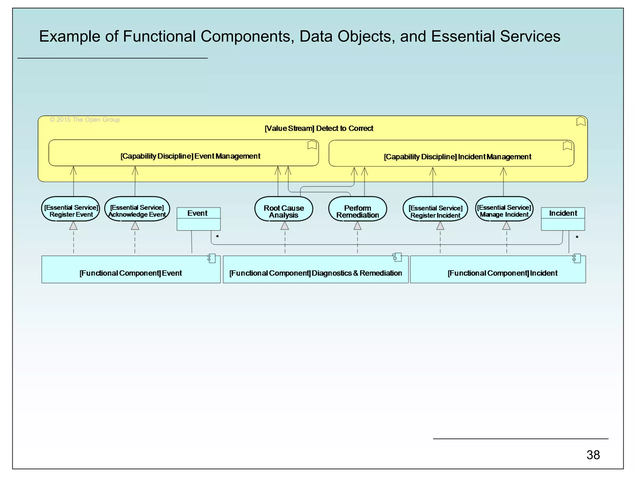 IT4IT Reference Architecture | PPT
