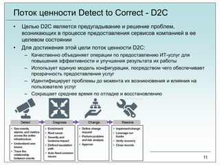 IT4IT Reference Architecture | PPT