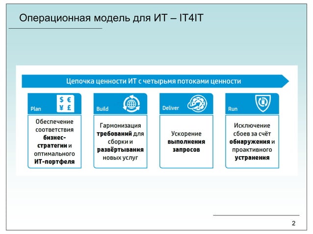 IT4IT Reference Architecture | PPT