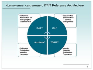 IT4IT Reference Architecture | PPT