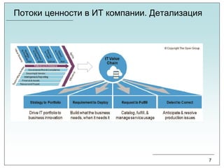 IT4IT Reference Architecture | PPT